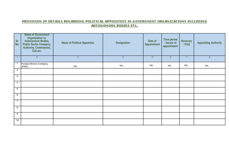 Provision of Details Regarding Political Appointees in Government ...