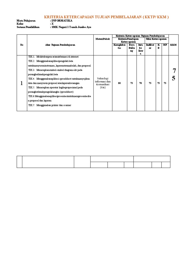 Kriteria Ketercapaian Tujuan Pembelajaran (KKTP) INFORMATIKA EDIT | PDF ...