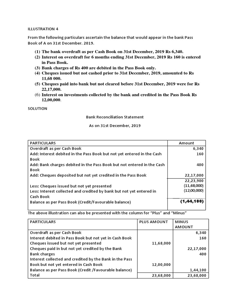 Bank Reconciliation Statement Previous Year Question | PDF | Banks | Cheque