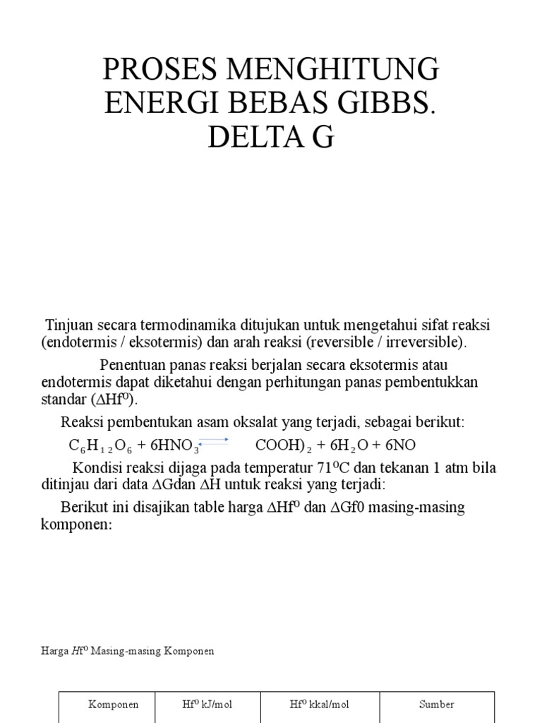 Proses Menghitung Energi Bebas Gibbs | PDF