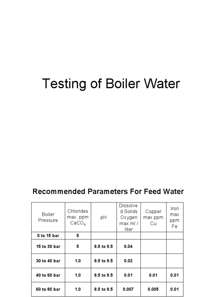 Boiler Water Testing Procedures and Parameters | PDF | Water | Alkalinity