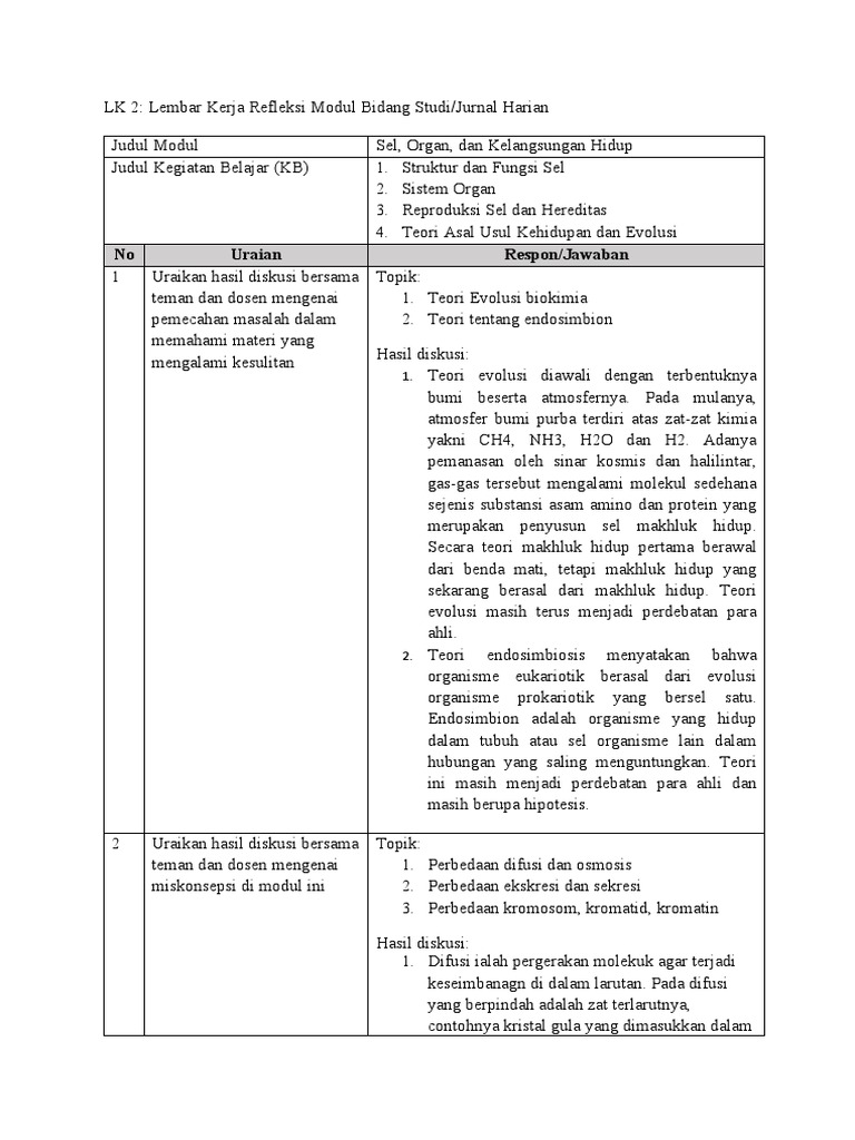LK 1.2 - Lembar Kerja Refleksi Modul 2 Profesional | PDF