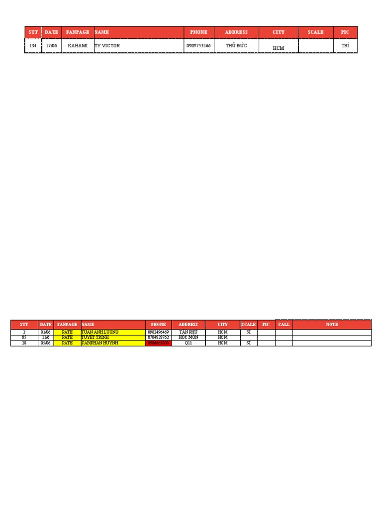 134 17/06 Kahami Ty Victor 0909753166 TH Đ C TRÍ HCM: STT Date Fanpage ...