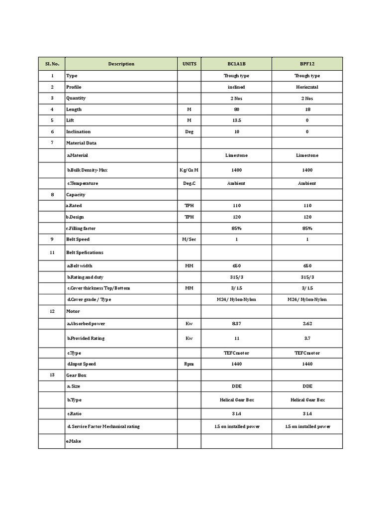 Data Sheet | PDF | Belt (Mechanical) | Gear