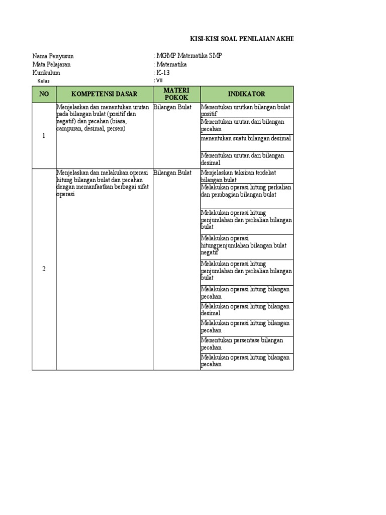 Kisi-Kisi PAS Matematika 789 K13!1!22-23 | PDF