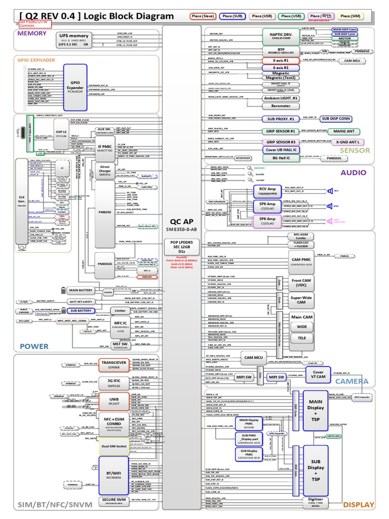Block Diagram | PDF | Telecommunications | Computer Science