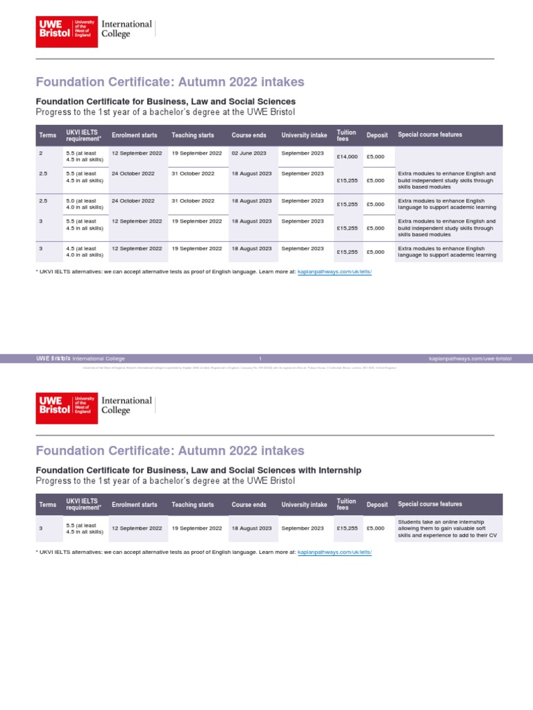 UWE Bristol's International College Summary Sheet Autumn 2022 | PDF ...