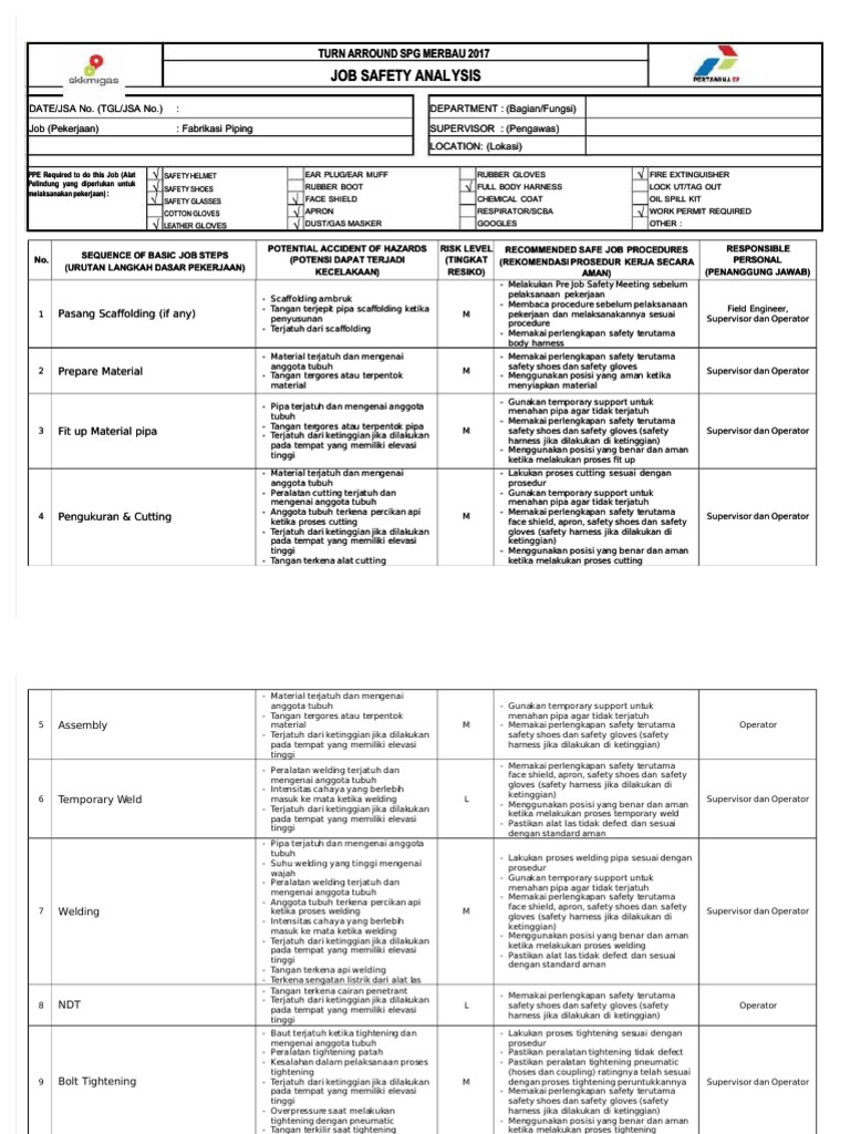 PDF 4 Form Jsa Pekerjaan Fabrikasi Piping - Compress | PDF