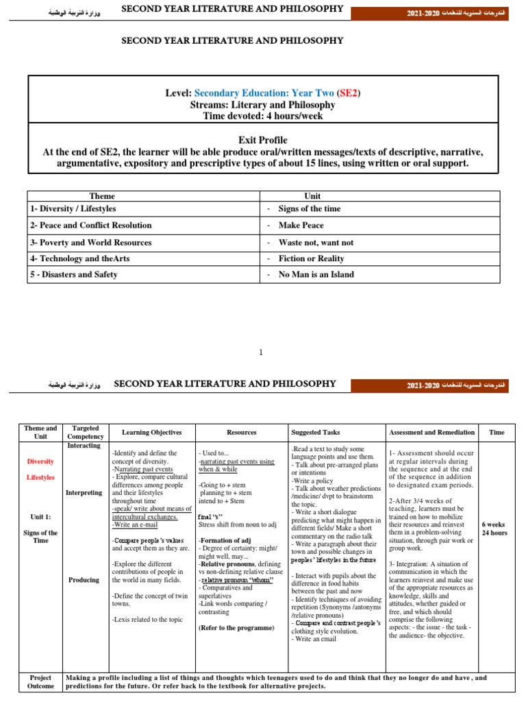 2as Literature and Philosophy | PDF | Learning | Sustainable Development