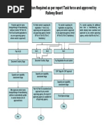 IQA-Incoming Inspection Flow Chart | PDF | Business Process | Business