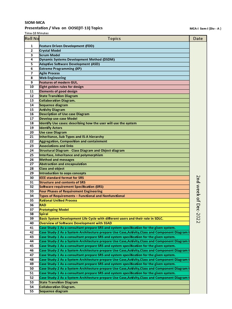 Presentation Topics OOSE | Download Free PDF | Class (Computer Programming) | Use Case