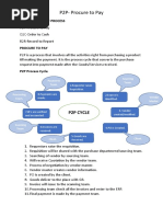 P2P O2C R2R SAP CheatSheet | PDF