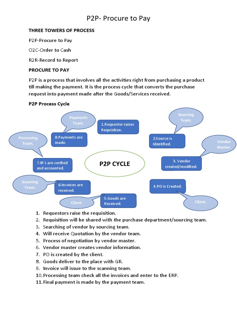 P2P Process Overview | PDF | Cheque | Payments