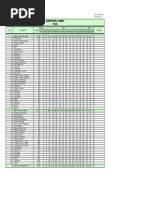 Manpower Histogram | PDF | Engineering | Employment