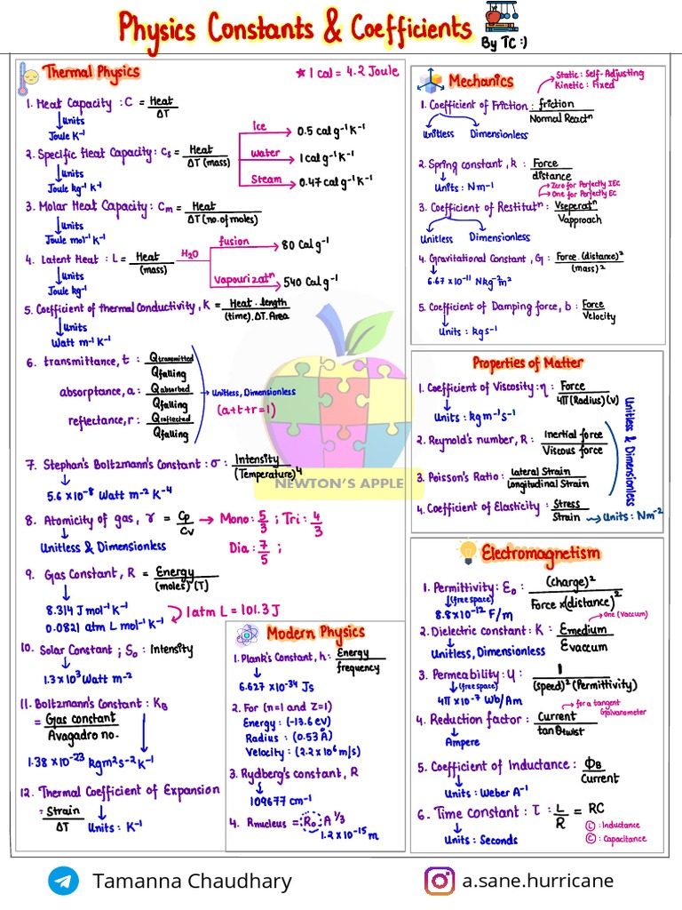 Physics Constants and Coefficients | PDF | Heat | Force