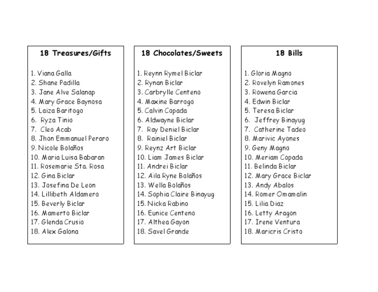 18 Treasures/Gifts 18 Chocolates/Sweets 18 Bills | PDF | Cooking, Food ...