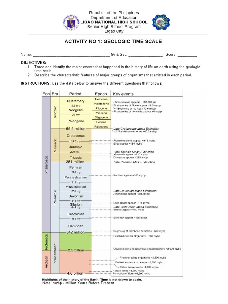 Geological Timeline Divisions | PDF