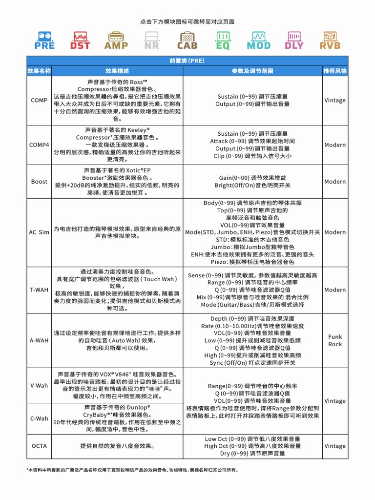 GP-100 Algorithm Description (CN) | PDF