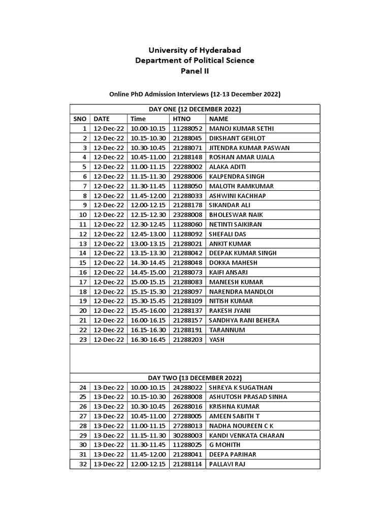 Panel - 2 PHD Interview Slots 12-13 December | PDF