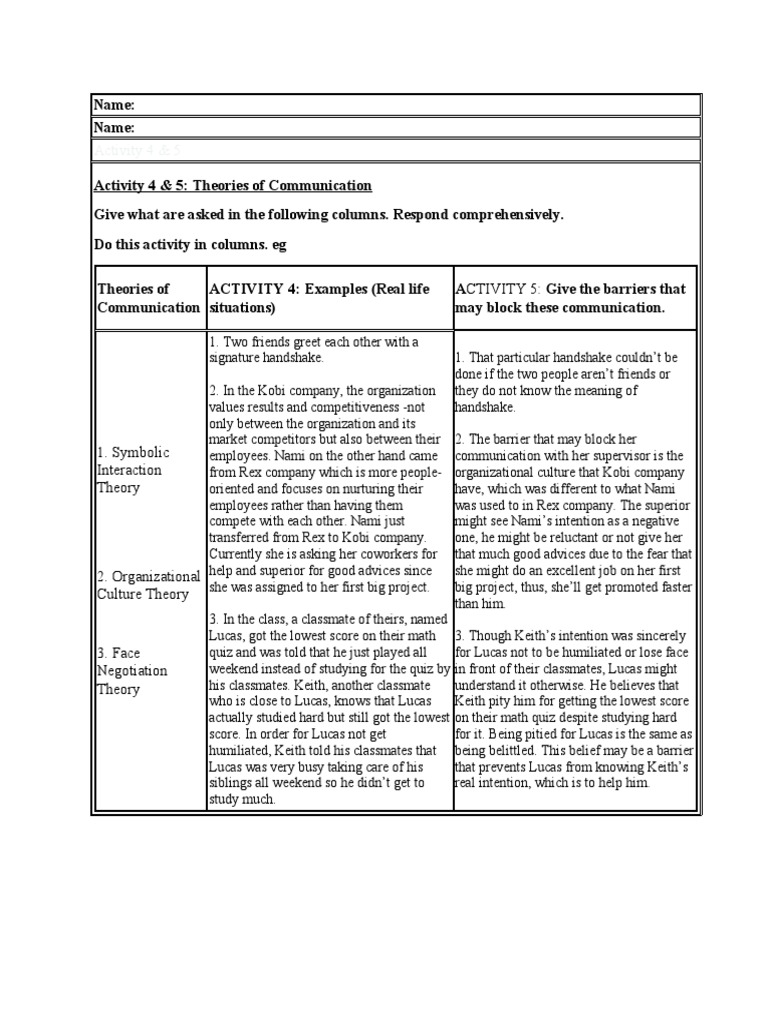 The Theories & Models of Communication - Examples | PDF | Career & Growth