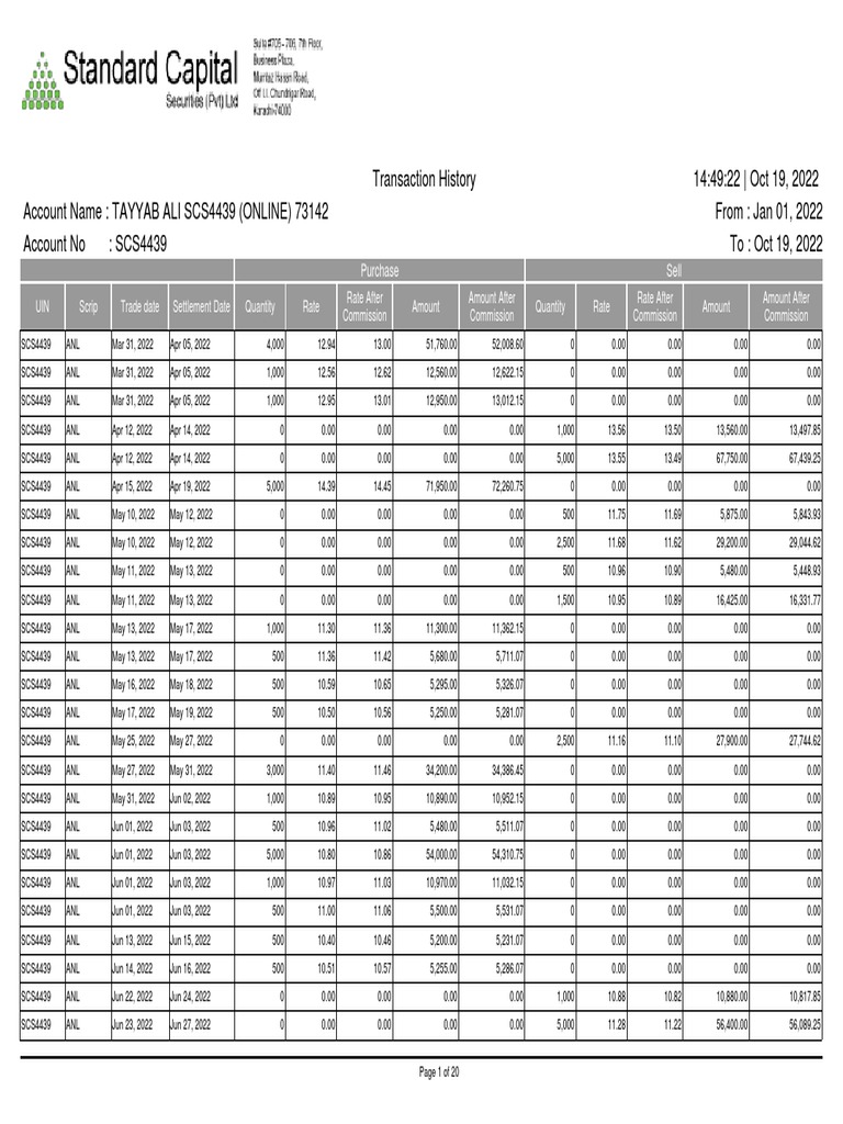 Investor's Trading Summary | PDF
