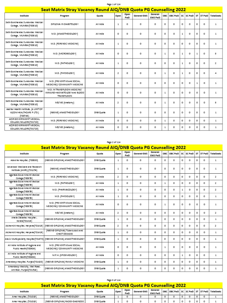 Seat Matrix Stray Vacancy Round AIQ & DNB Quota PG | PDF | Doctor Of Medicine | Medical School