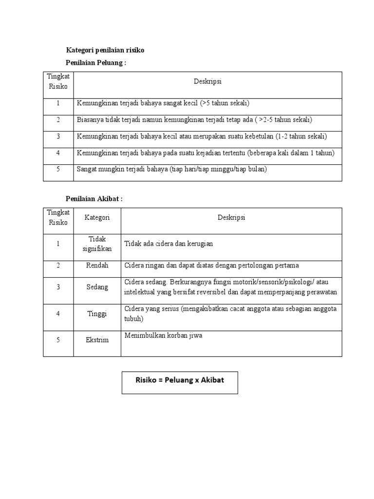 Penilaian Resiko | PDF