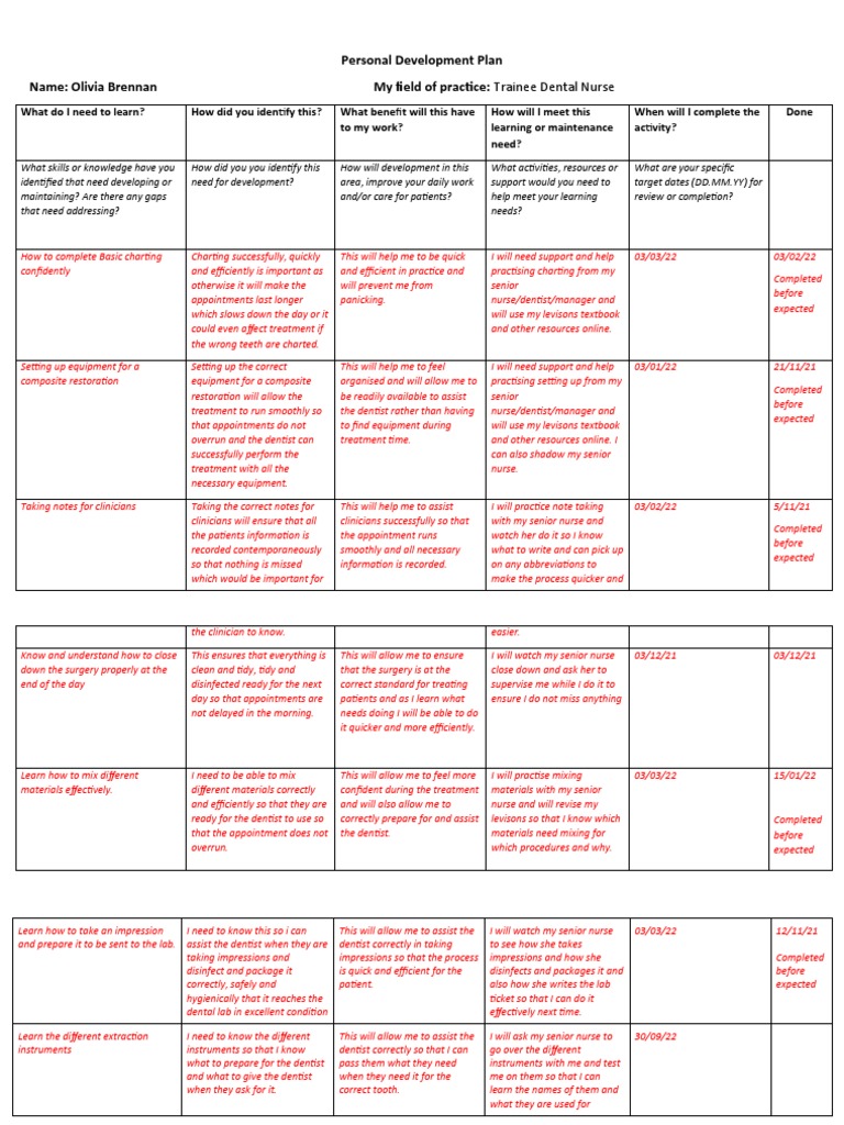 Personal Development Plan - Tutor Guidance | PDF | Dentist | Nursing