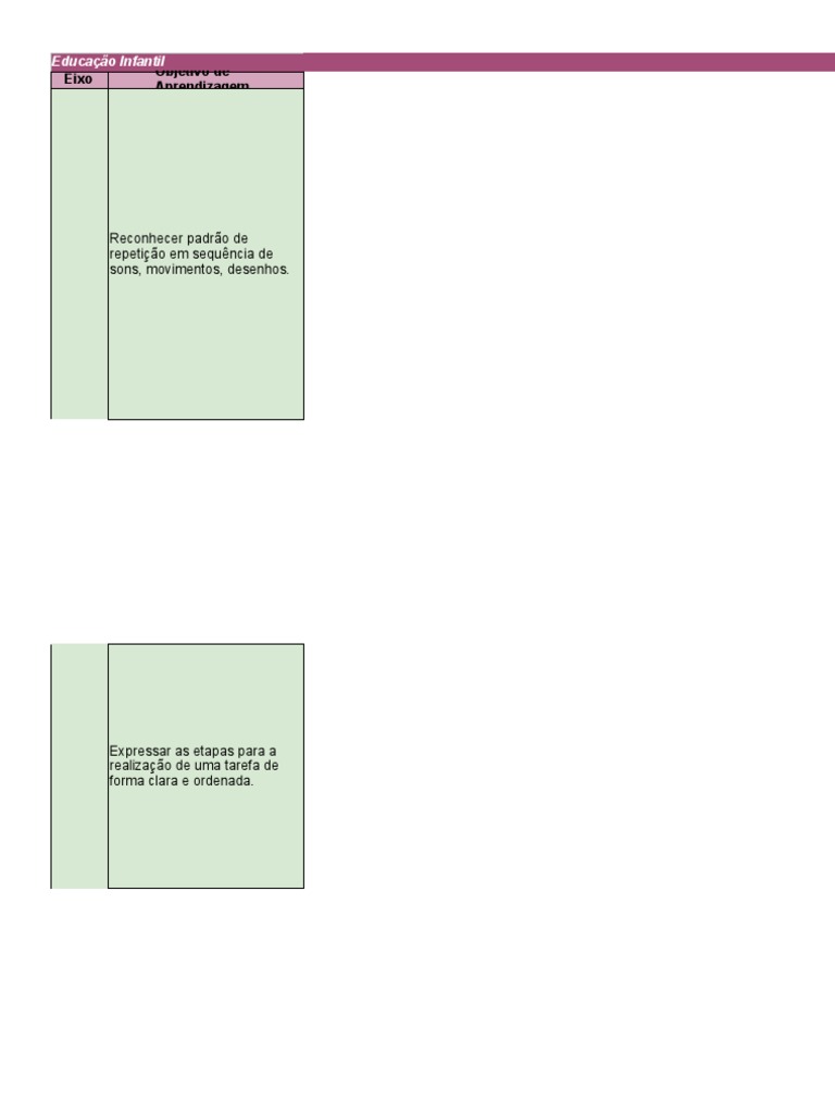 Documentos Consolidados - Comp. BNCC | PDF | Algoritmos | Dados