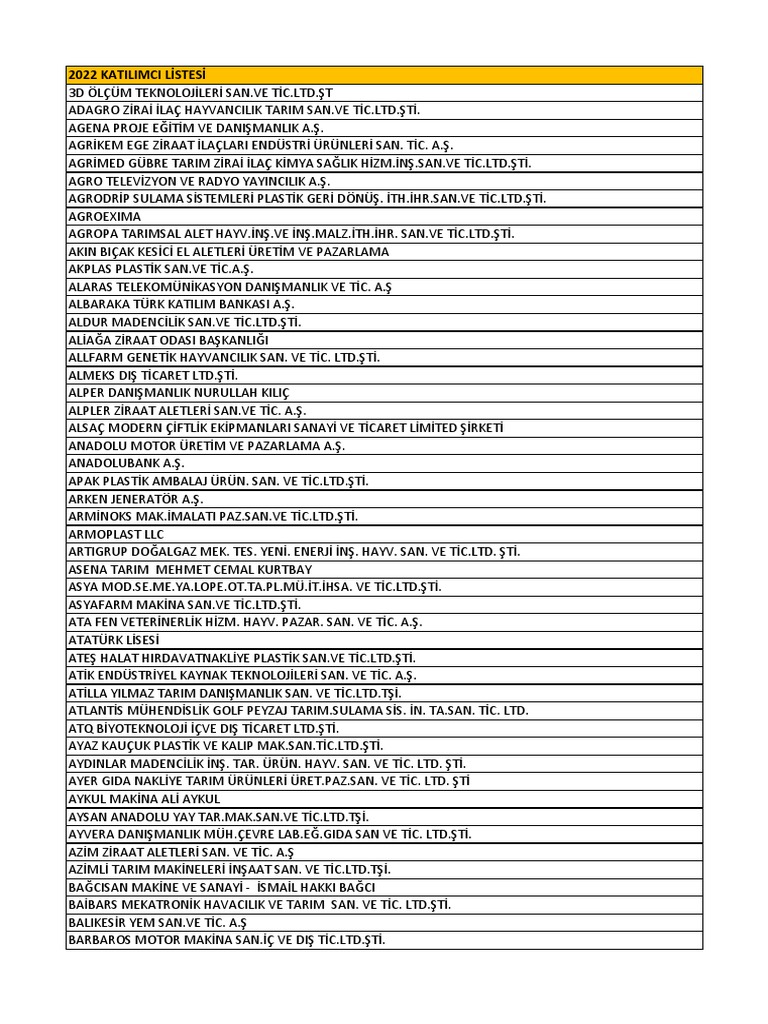 Exhibitors List | PDF