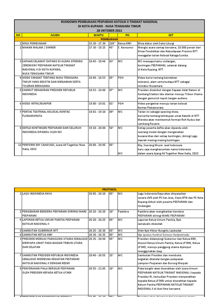 Rundown Acara Pesparani Nasional Ii | PDF