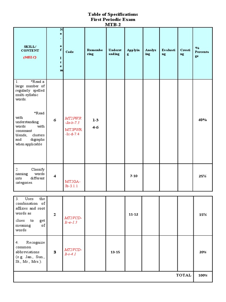 First Periodic Exam MTB | PDF