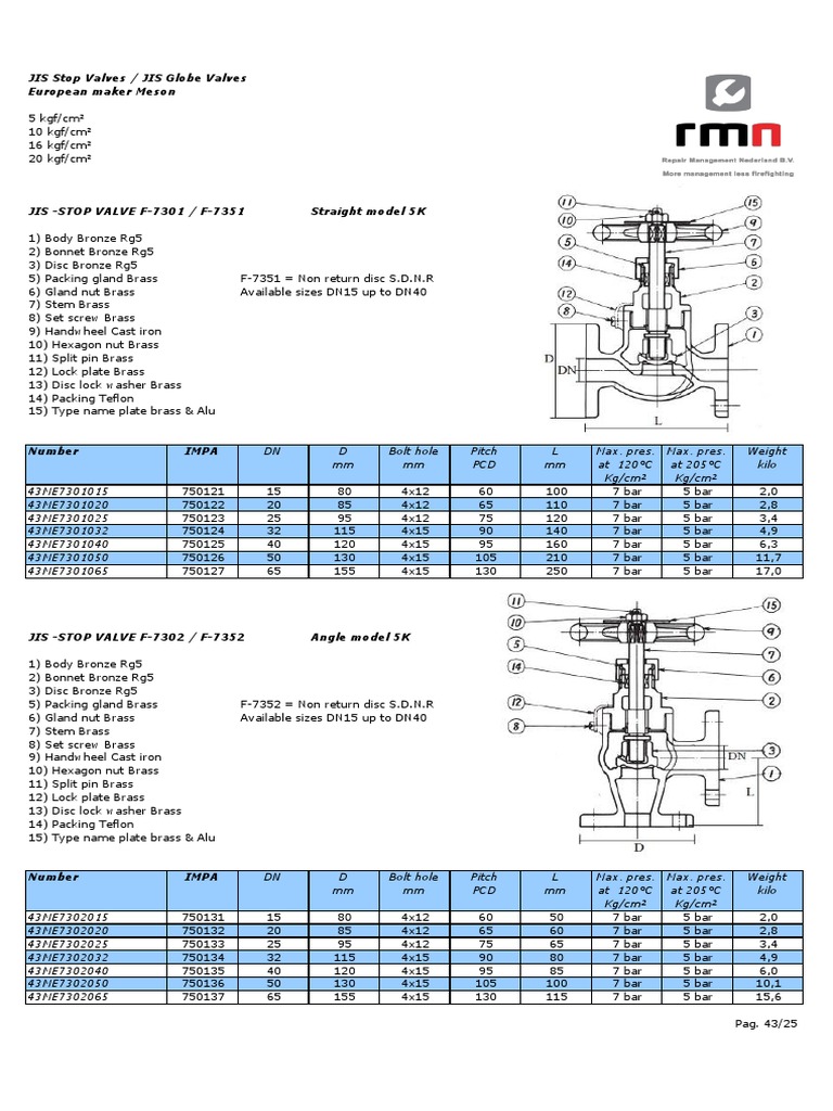 Globe Valves Stop Valves JIS | Download Free PDF | Valve | Nut (Hardware)