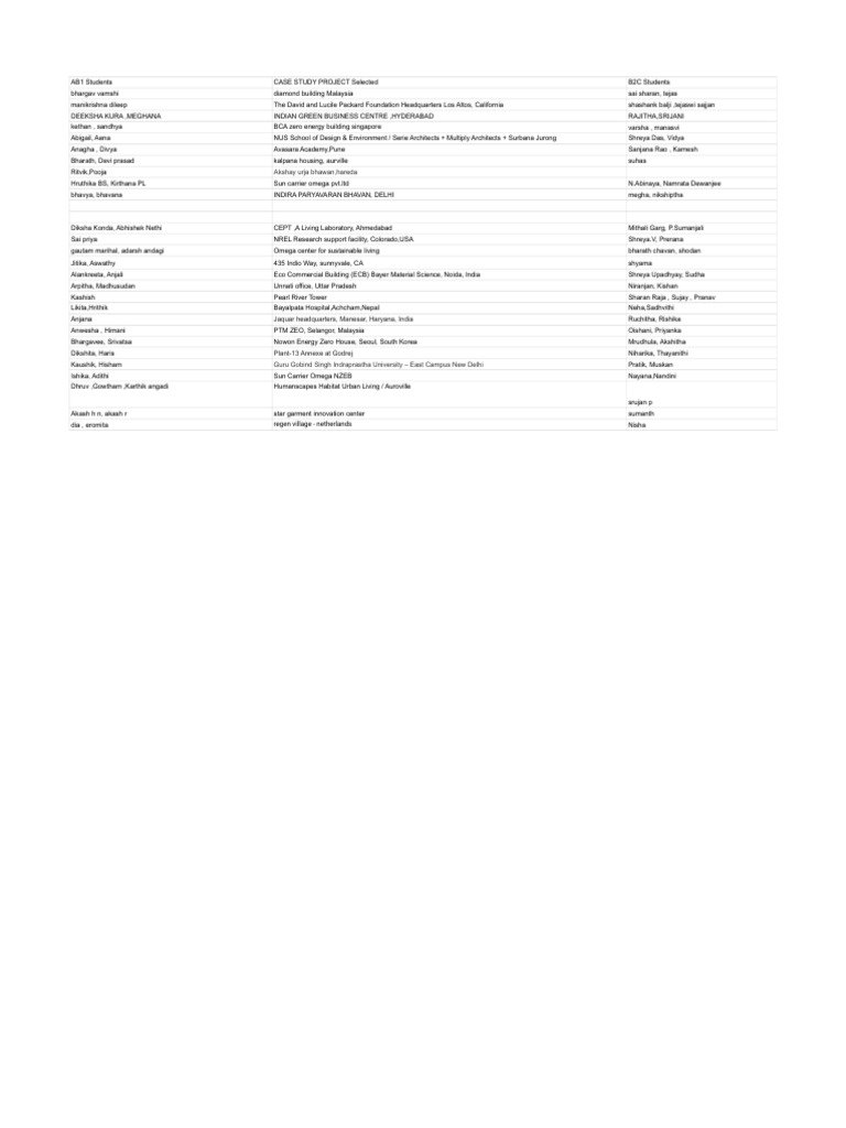 NZEB Case Study | PDF