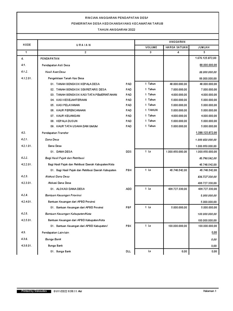 Rab 1 | PDF | Pengelolaan Keuangan & Uang | Griya & Taman