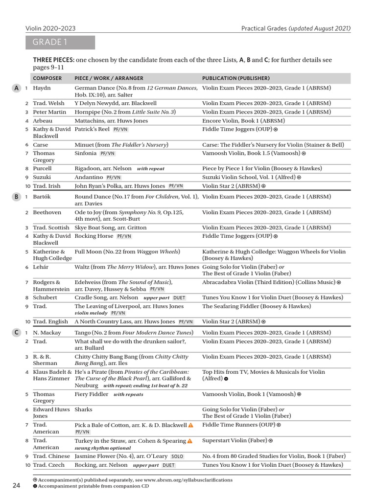 Violin Practical Grade 1 2020 2023 August 2021 Update | PDF | Scale (Music) | Musical Compositions