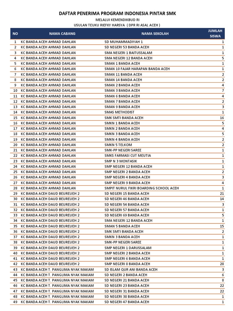 Data Pip SK Pemangku Tahun 2022 - Usulan Teuku Riefky Harsya | PDF