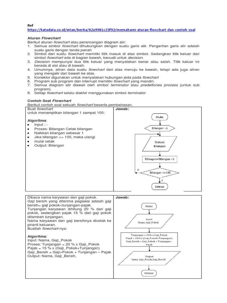 FlowChart Dan Contoh Soal | PDF