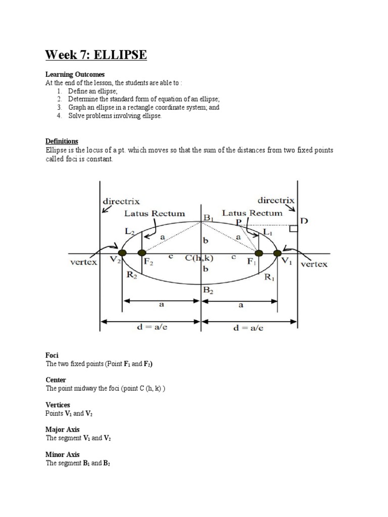 ELLIPSE: Learn Standard Form, Graphing, and Solving Problems | PDF ...