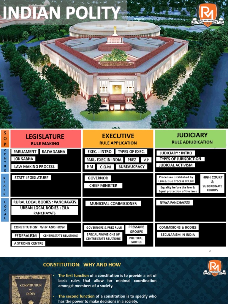 Polity NCERT Presentation Raj Malhotra Ias | PDF | Heads Of State | Bill (Law)