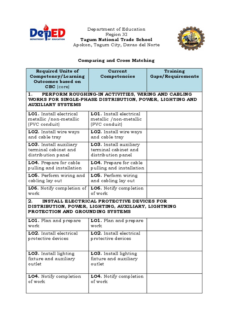 EIM NC2 Assessment Overview | PDF | Electrical Wiring | Equipment