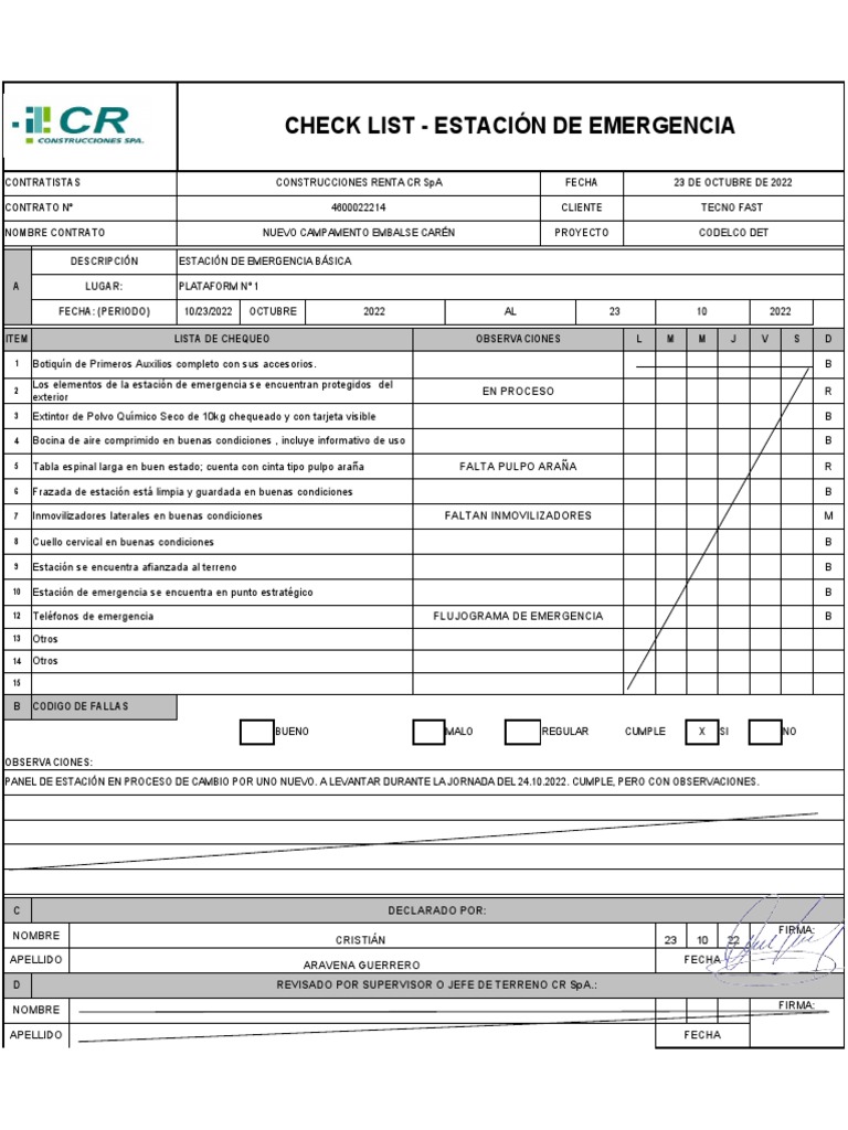 Check List Estación de Emergencia 23.10.2022 | PDF