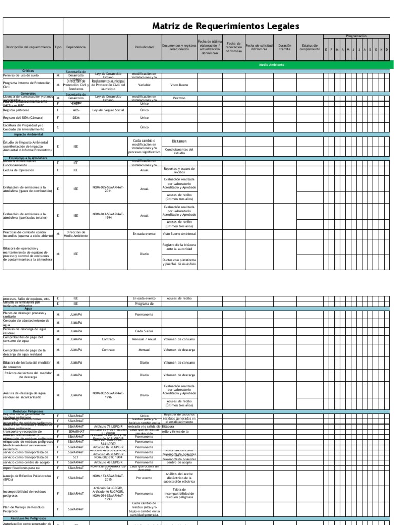 Matriz de Requerimientos Legales | PDF | Laboratorios | Agua