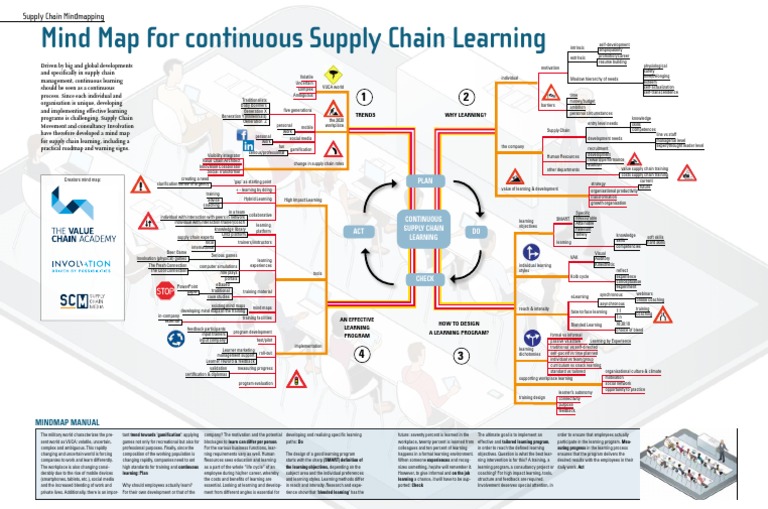 Mindmap Continuous Learning Involvation Pdf Learning Motivation