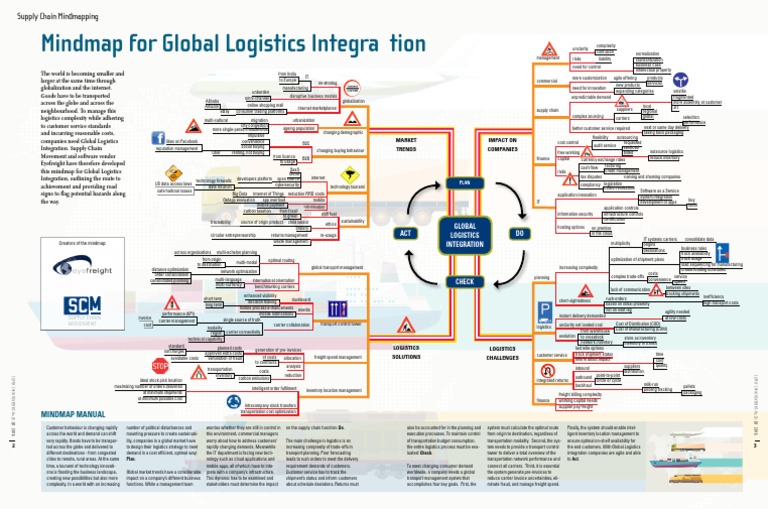 Mindmap For Global Logistics Integration Ism Eyefreight | PDF | Logistics | Supply Chain