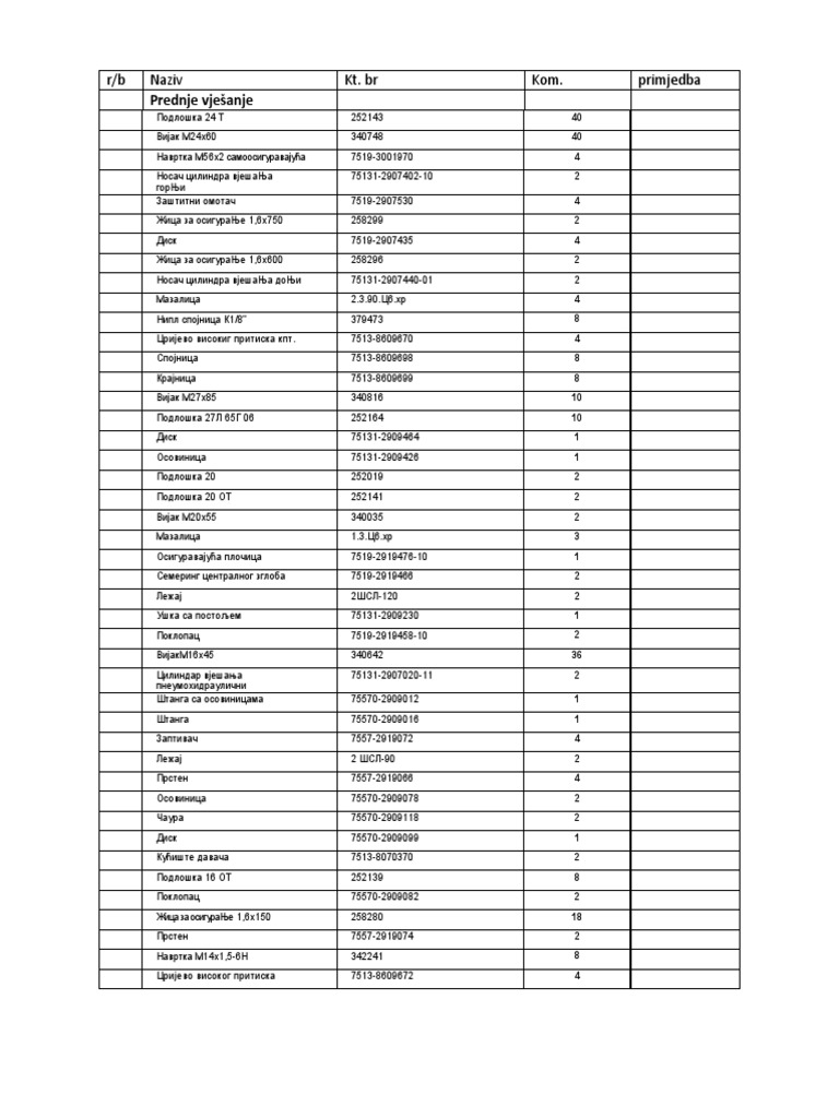 Dopuna Kataloga Za Gojka | PDF