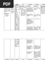 Nursing Care Plan: Disturbed Sleeping Pattern Assessment Nursing ...