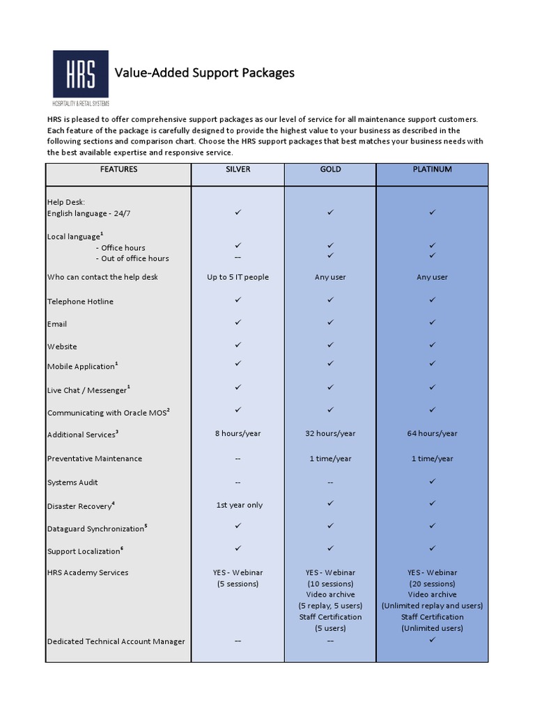 HRS Value-Added Support Packages | PDF | Telecommunications | Information Age
