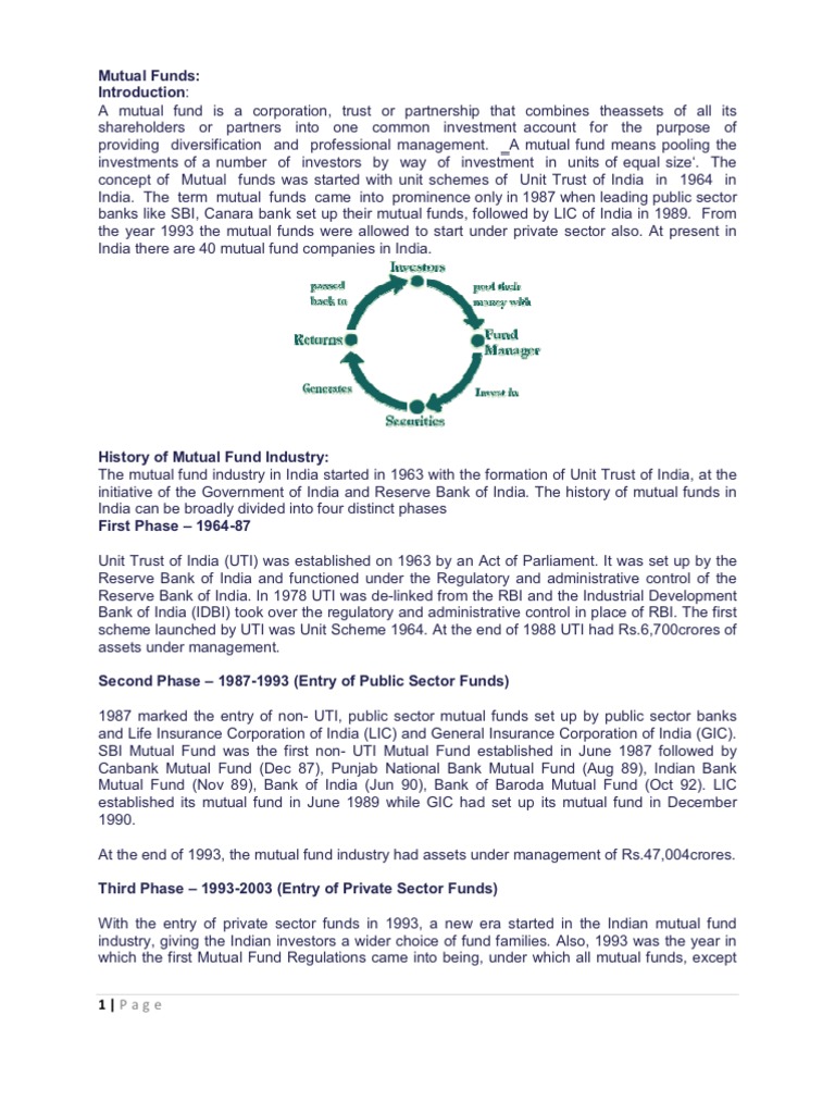 History of Mutual Fund Industry | Securities (Finance) | Mutual Funds