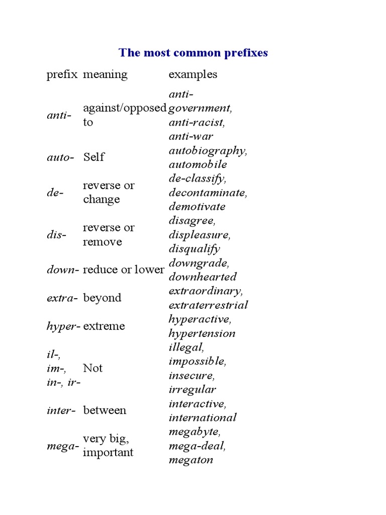 The Most Common Prefixes | PDF